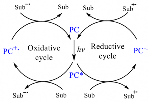 Electron mobility with photoredox catalysis - Aragen Life Sciences