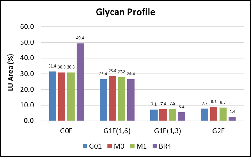 Cell Line Engineering & Development Solutions by Aragen