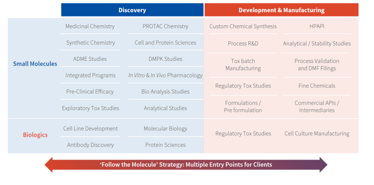 Your Science. Our Solutions. Together Ahead - Aragen Life Sciences