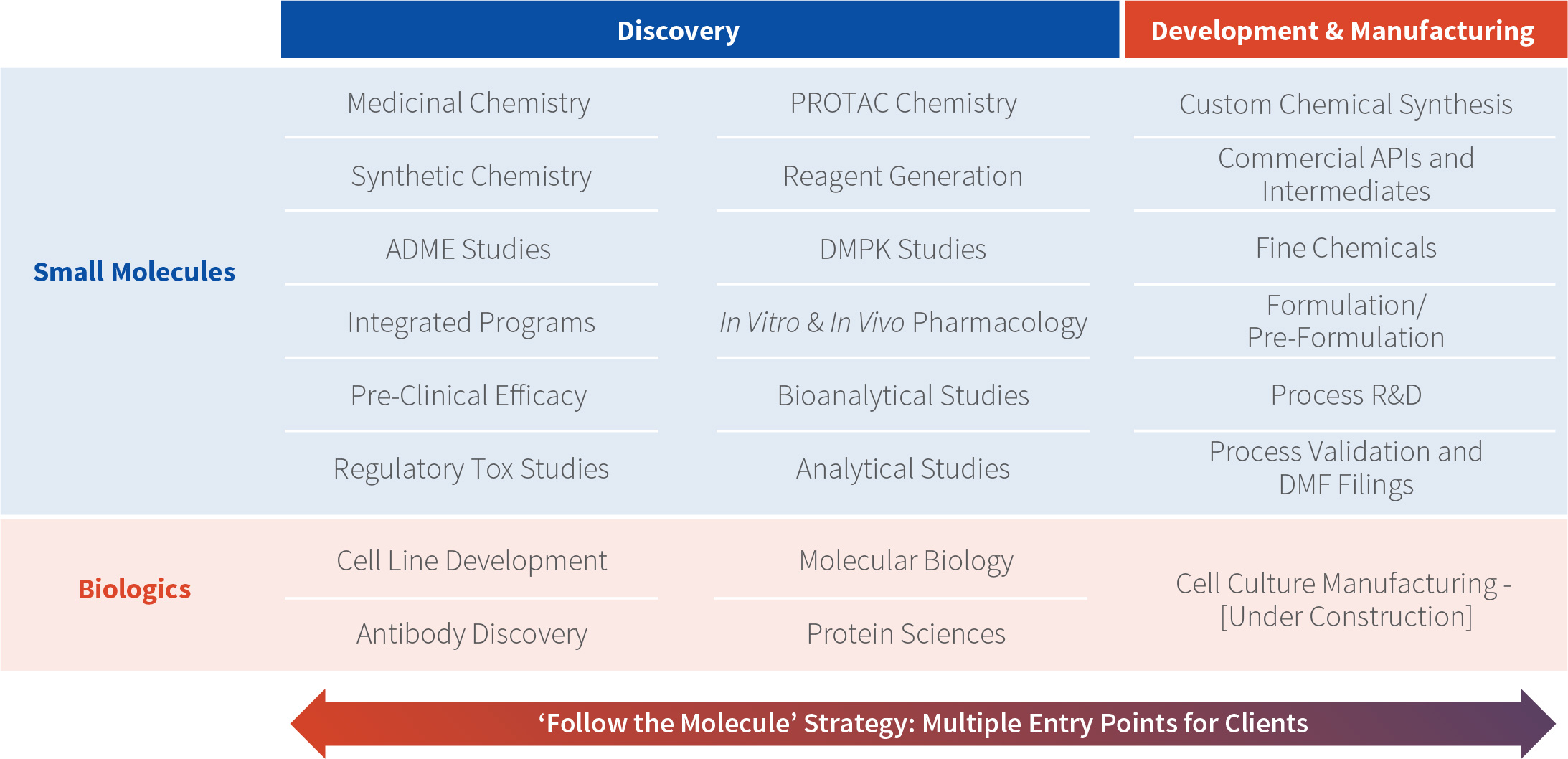 Your Science. Our Solutions. Together Ahead - Aragen Life Sciences