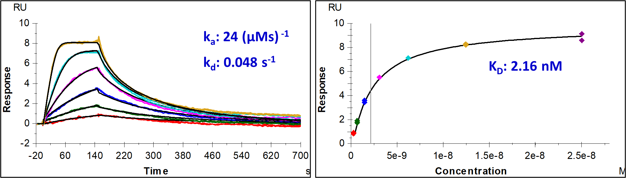 Optimized SPR-Based Screening of RNA-Targeting Small Molecules - Aragen ...